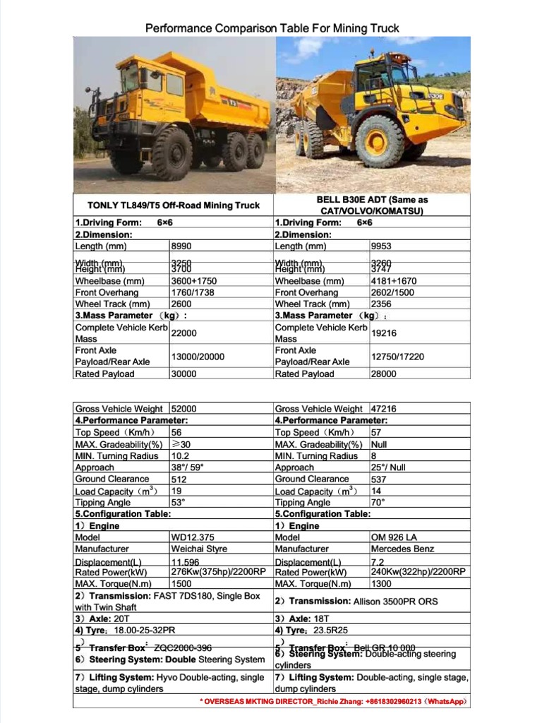 Tonly TL849 Mining Truck Specs PDF | PDF | Axle | Truck