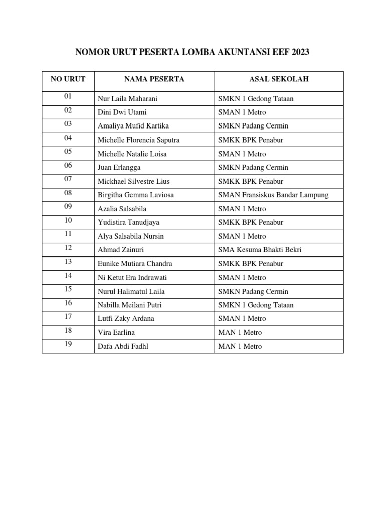 No Urut Peserta Lomba Akuntansi Eef 2023-1 | PDF