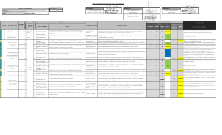 Matriz IPER Limpieza | PDF | Factores humanos y ergonomía | Estrés (biología)