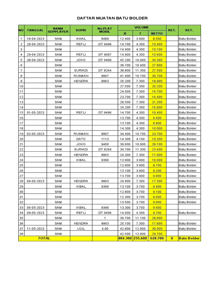Catatan Batu Masuk - Sam - 2023 PT Cks | PDF
