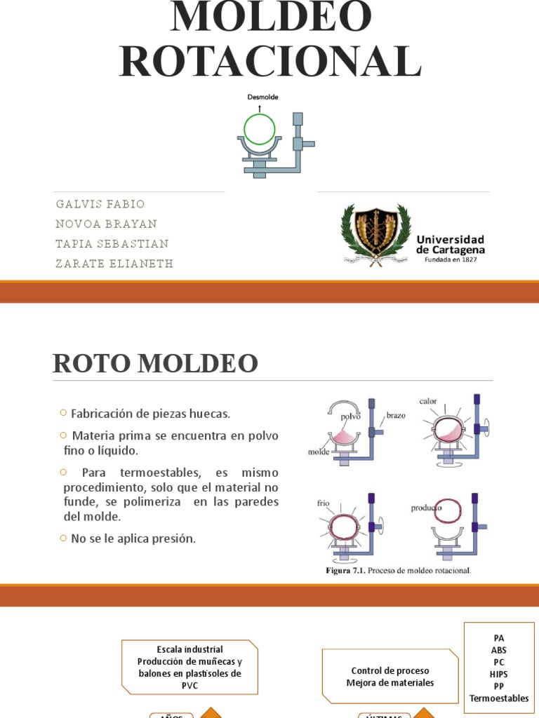 Proceso y Ventajas del Moldeo Rotacional | PDF | Sinterización | Sector ...