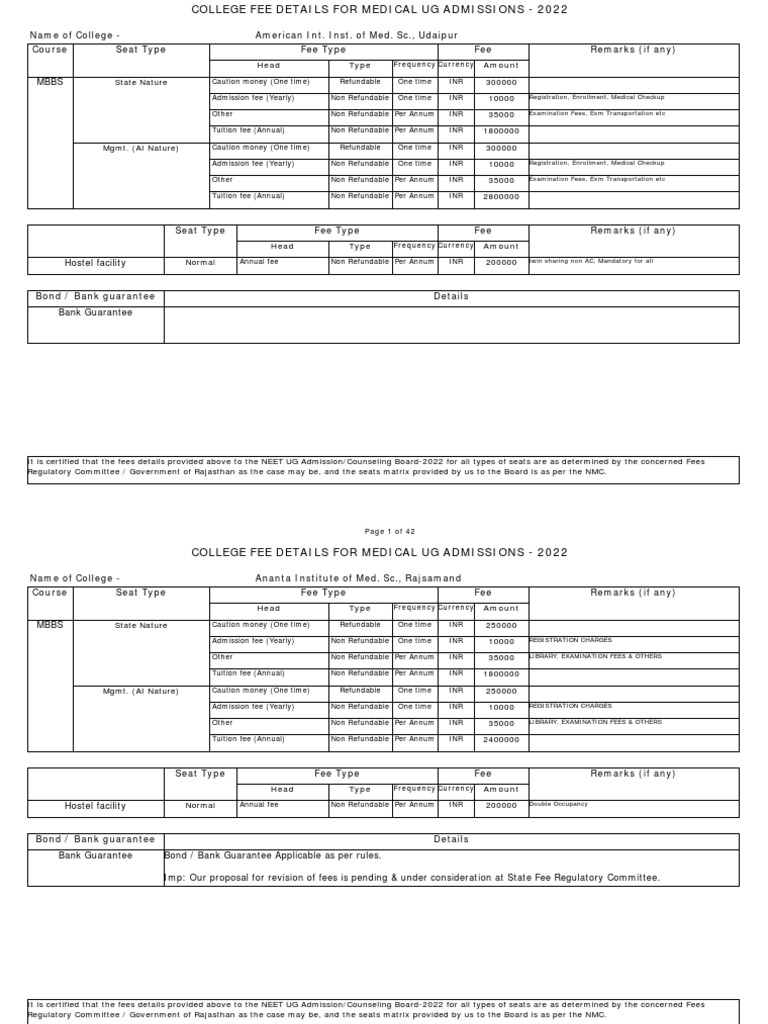 Rajasthan Medical College Fee Structure 2022 | PDF | Fee | Money