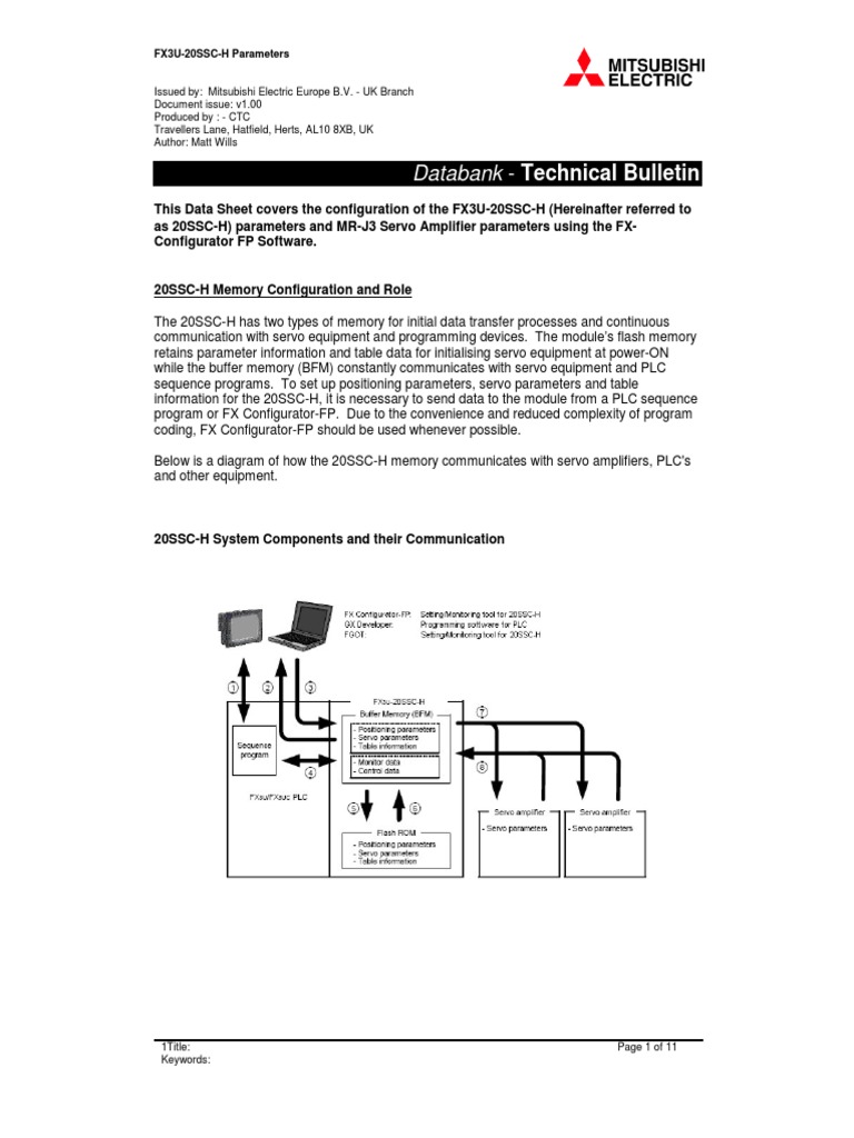 FX3U-20SSC-H Setup Guide | PDF | Amplifier | Parameter (Computer Programming)