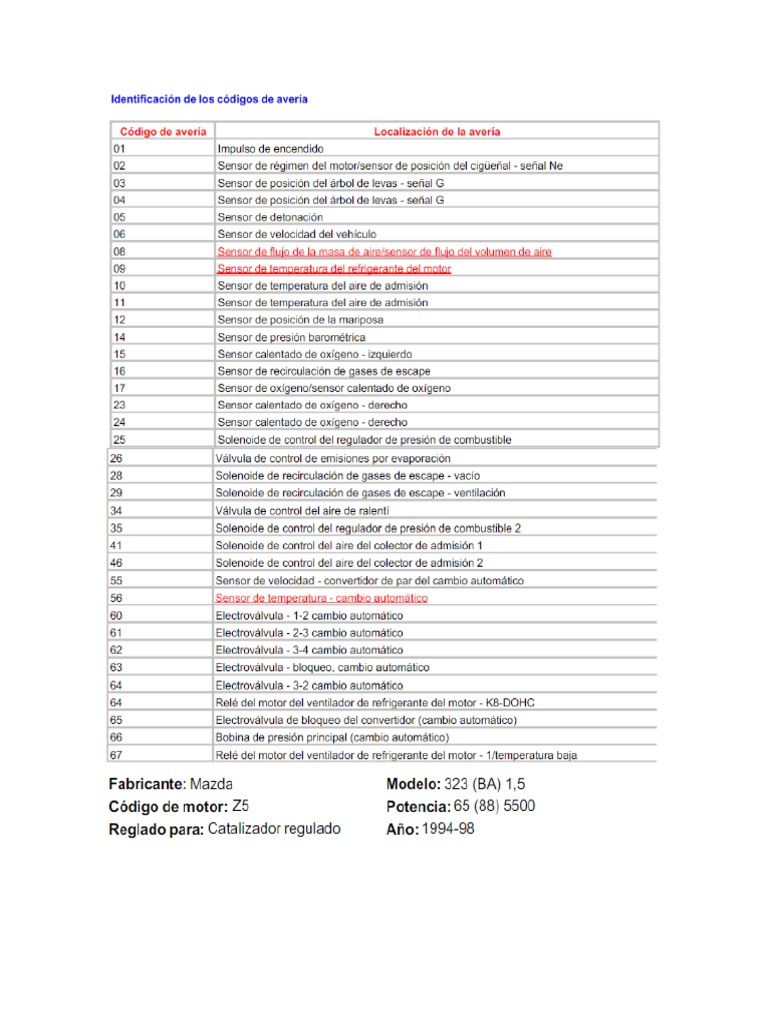 Códigos Por Destello Mazda 323 1.6 1998 | PDF