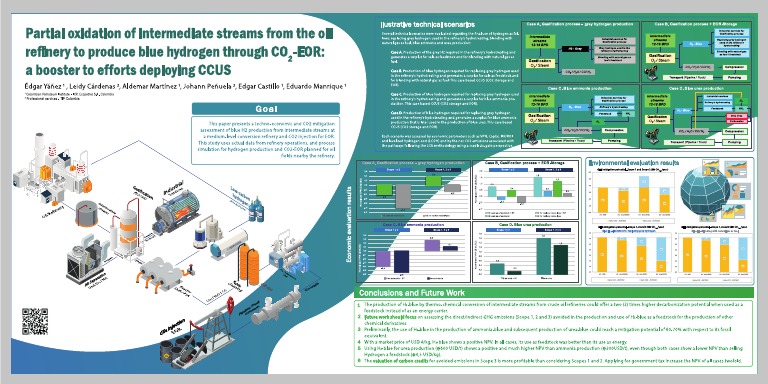 Poster Partial Oxidation of Intermediate Streams From The Oil Refinery ...