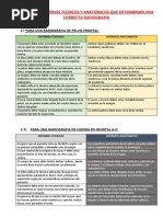 Proyecciones Axiales de Rótula en RX | PDF | Rodilla | Sistema ...