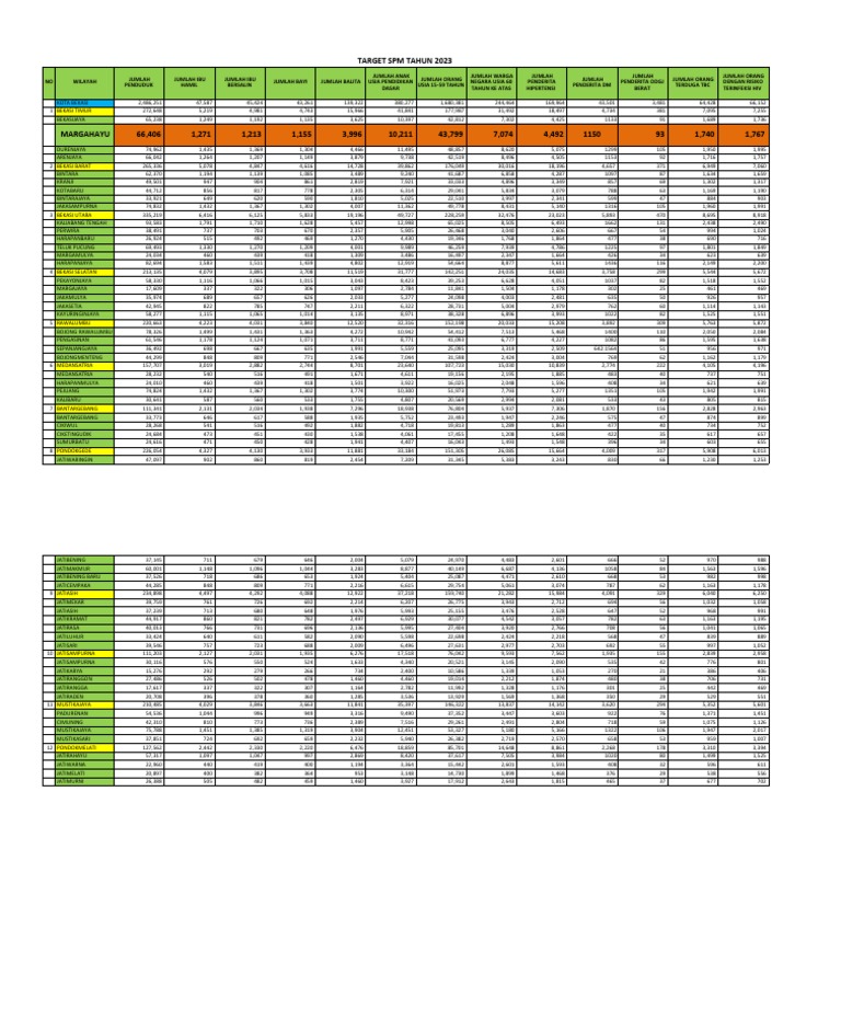 Target SPM 2023 | PDF