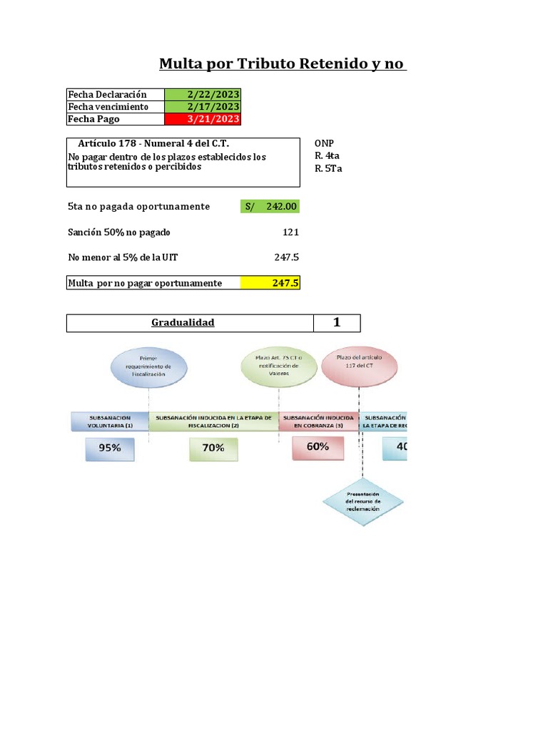 Cálculo de Multas-TRB. OMI | PDF