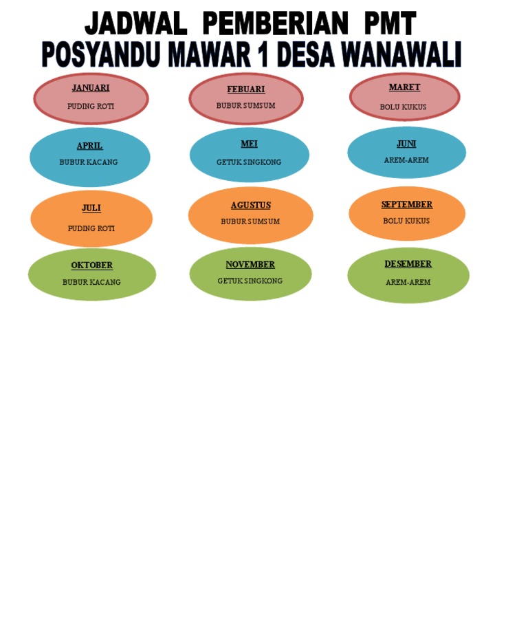 Jadwal Pemberian Pmt | PDF