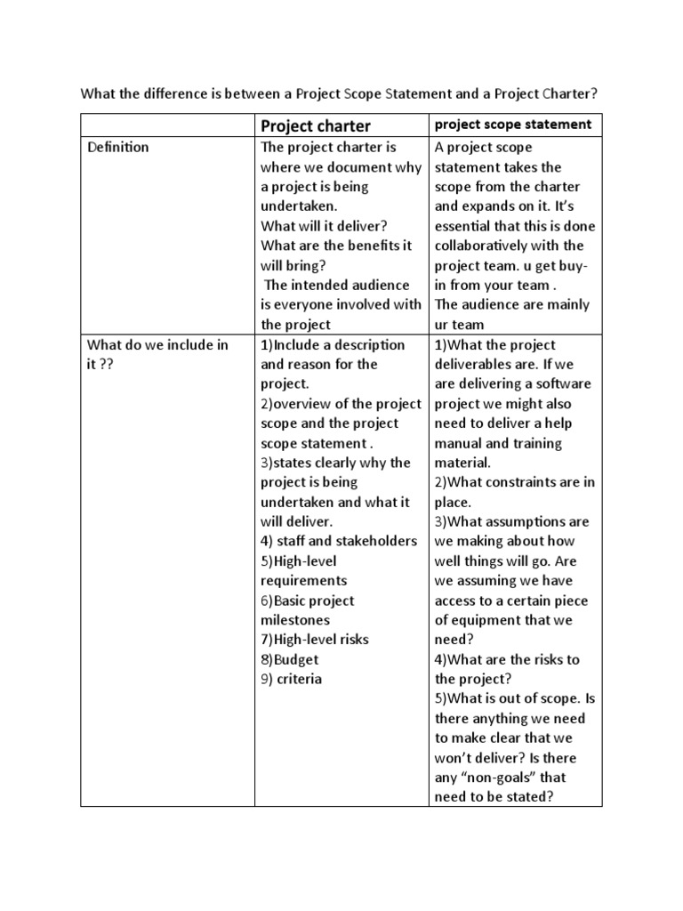 Project Charter and Scope Statement | PDF | Business | Computing