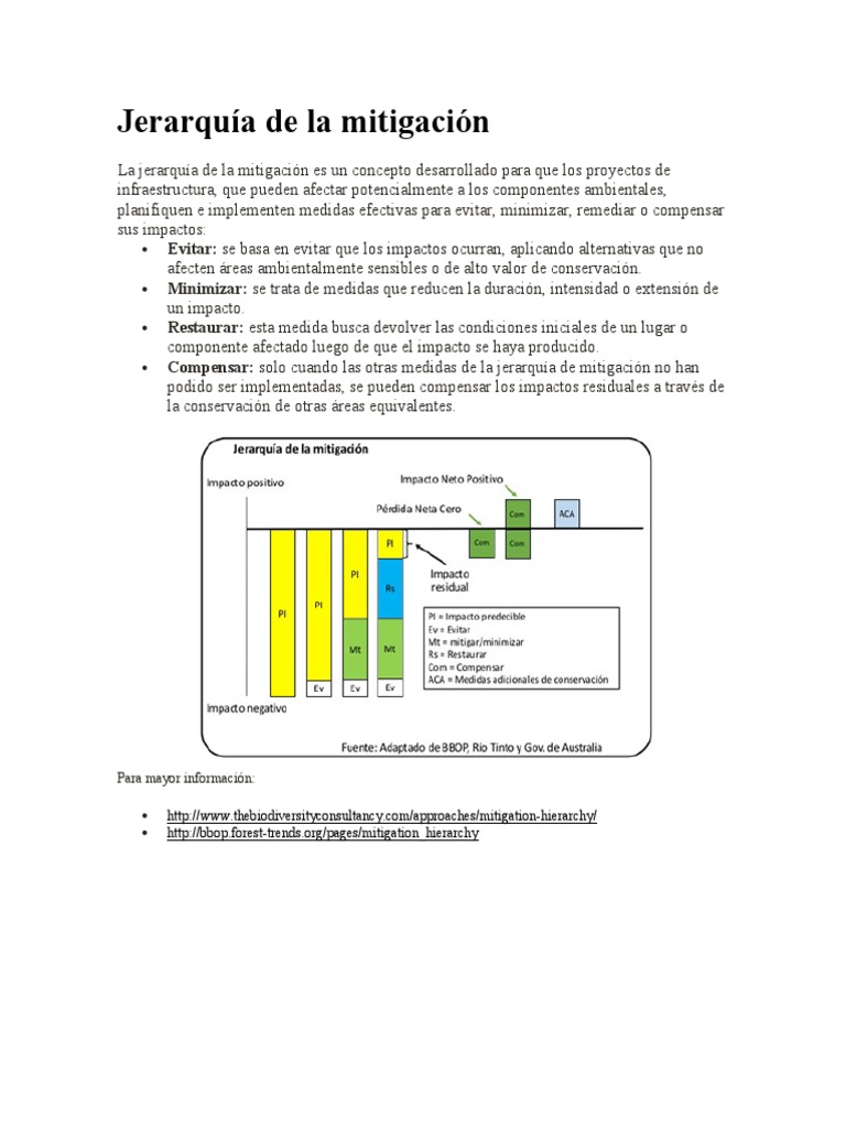 S13-La Jerarquía de Mitigación | PDF
