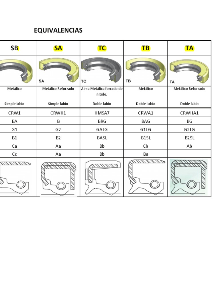 Retenes Equivalencias Todo Tipos WLK | PDF