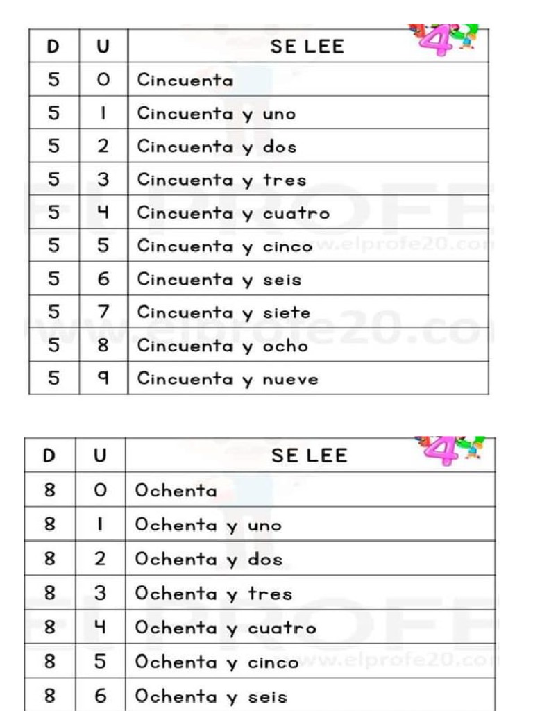 Numeros y Como Se Lee | PDF