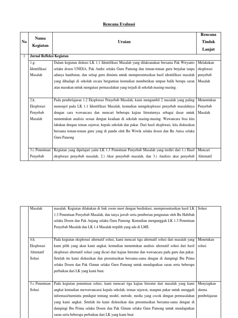 7.d Pembuatan Rencana Evaluasi | PDF | Karier & Perkembangan | Sains & Matematika