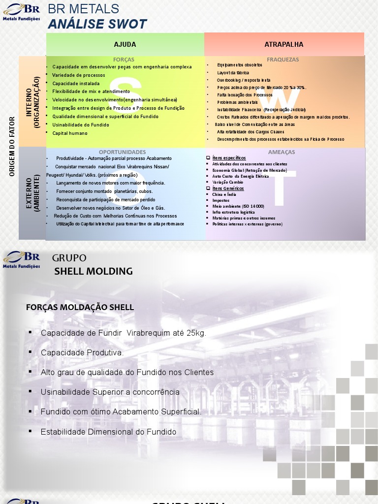 Matriz SWOT Jan-08 | PDF | Análise SWOT | Fundição (metalurgia)