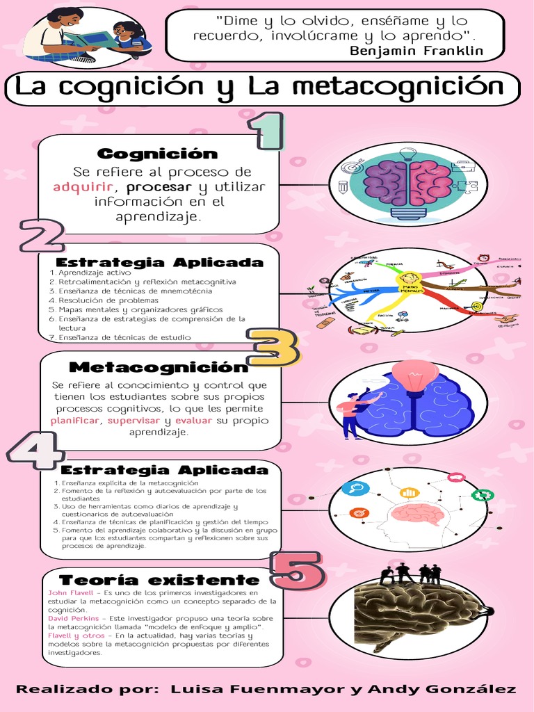 Infografía de Cognición | PDF