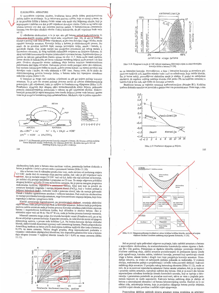 Korozija Armature | PDF