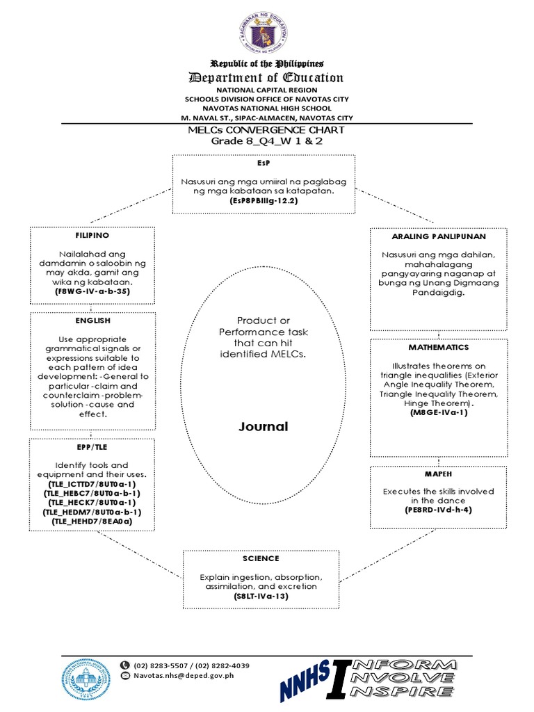 Grade 8 Integrative Assessment Tasks | PDF