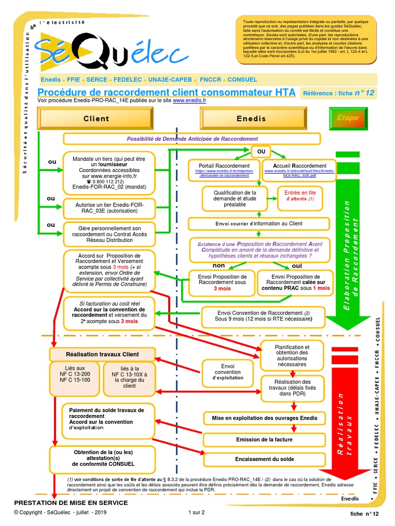 SeQuelec Fiche 12 | PDF