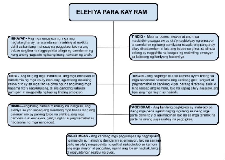 Elehiya para Kay Ram | PDF