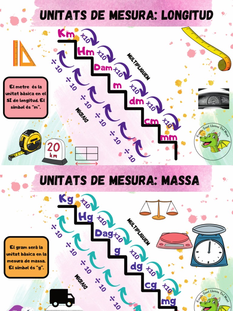 Unitat de Mesura | PDF