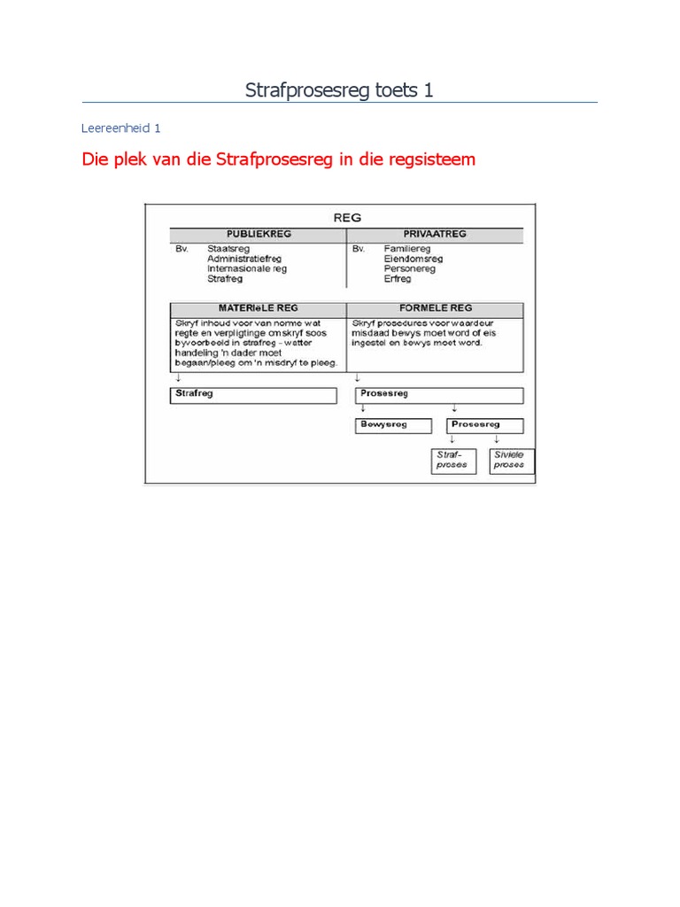 Criminal Procedure Test 1 | PDF