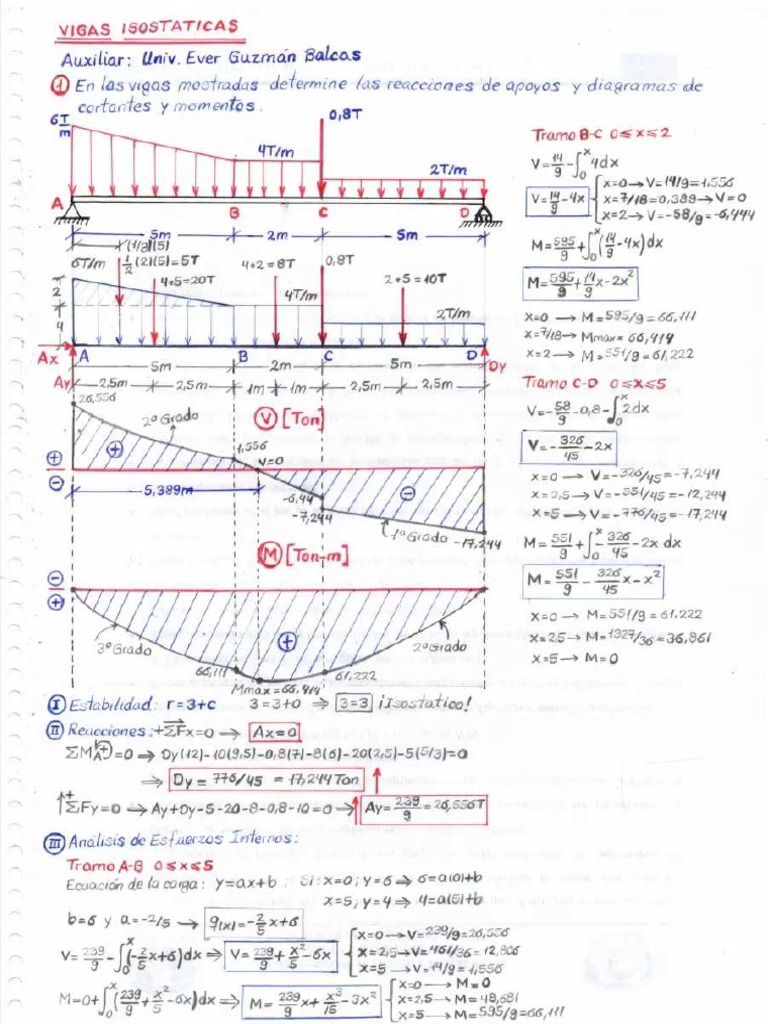PDF Ejercicios Resueltos Vigas - Compress | PDF