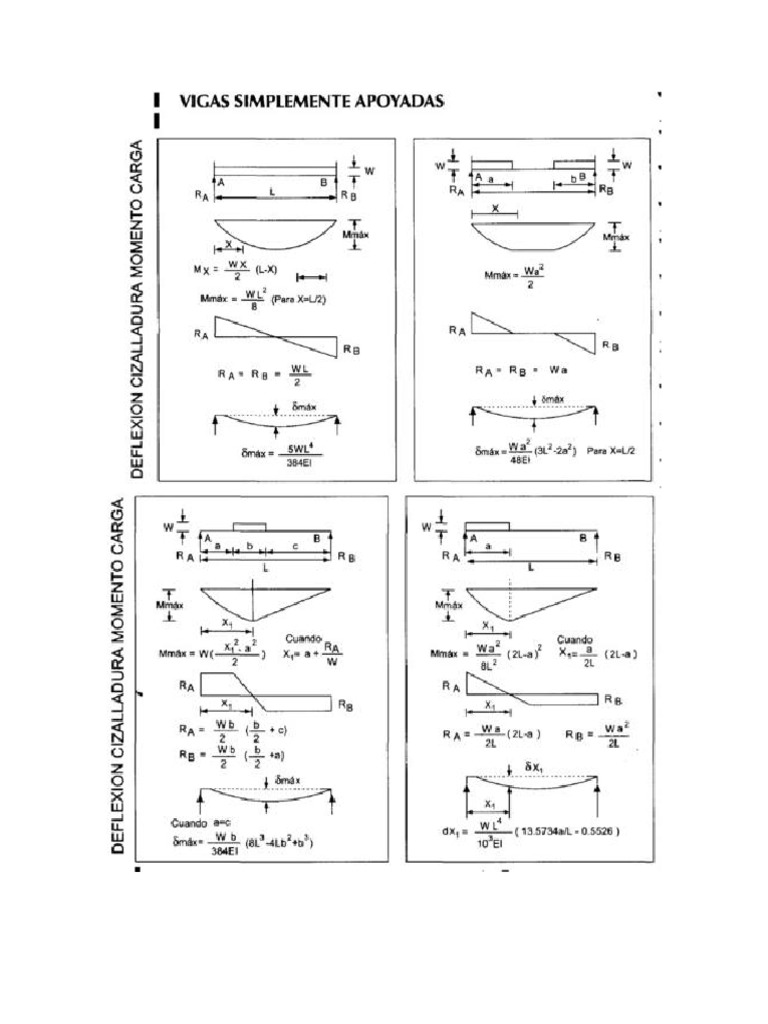 Deflexion en Vigas | PDF