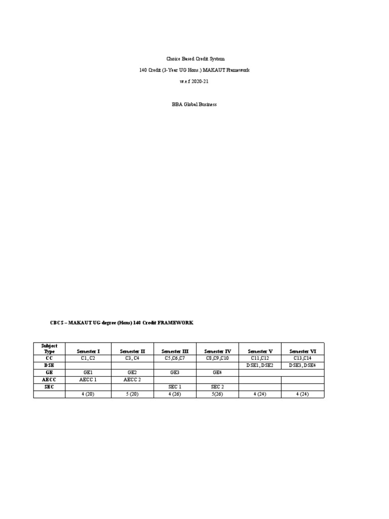 BBAGB20 PDF Mathematics Massive Open Online Course