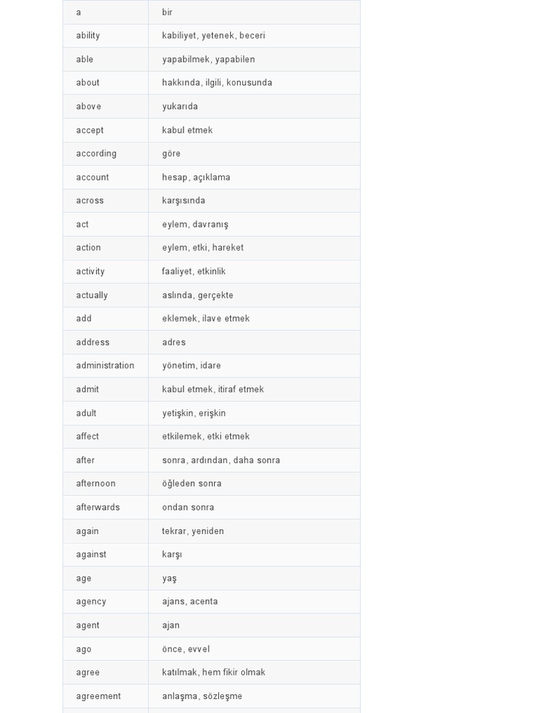 English Top 1000 Word | PDF