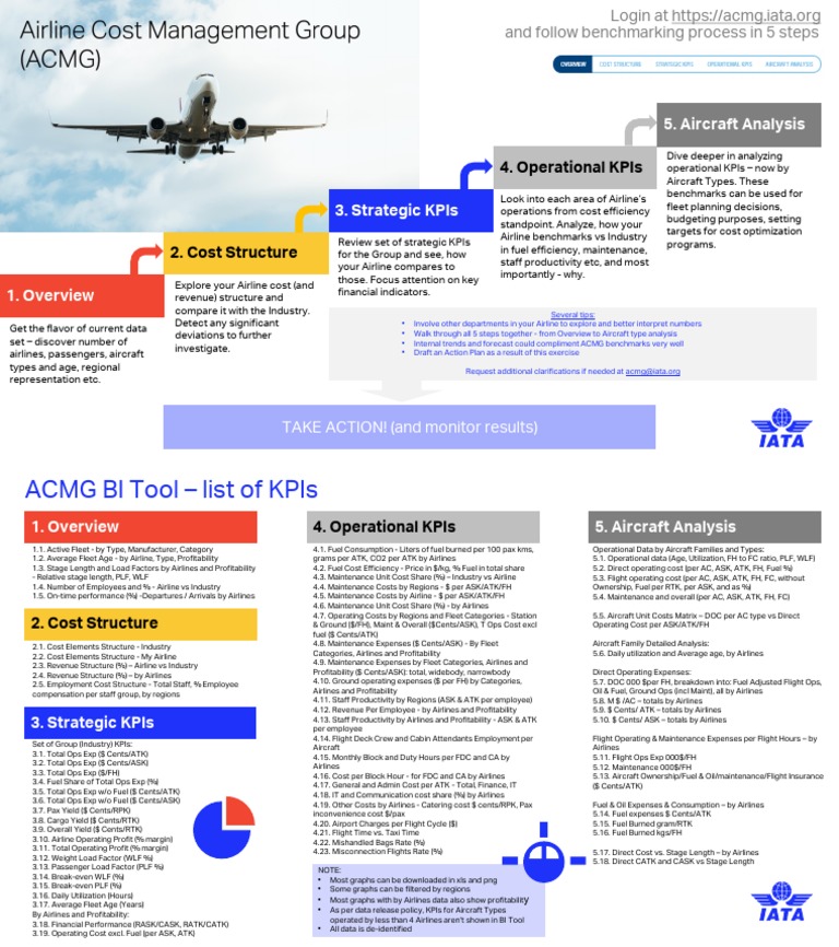 Acmg 5 Steps Benchmarking Map | PDF | Airlines | Performance Indicator