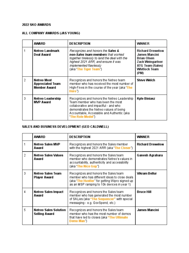 Netreo 2022 Employee Awards | PDF | Information Management | Software ...