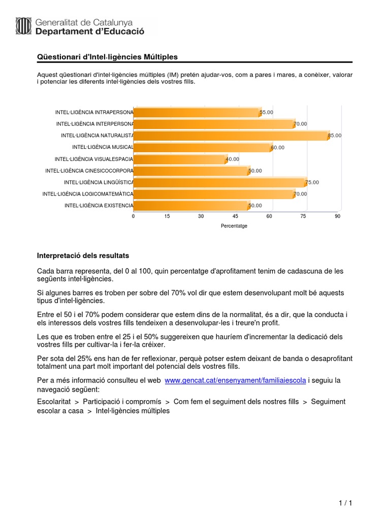 Informe Enquesta 2 | PDF