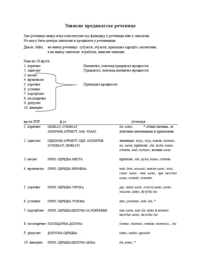 zavisne-recenice | PDF