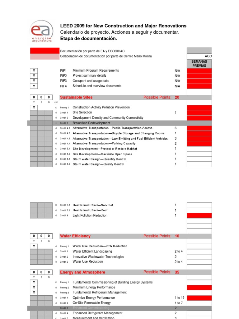 Project Timeline and Documentation Requirements for LEED 2009 New ...