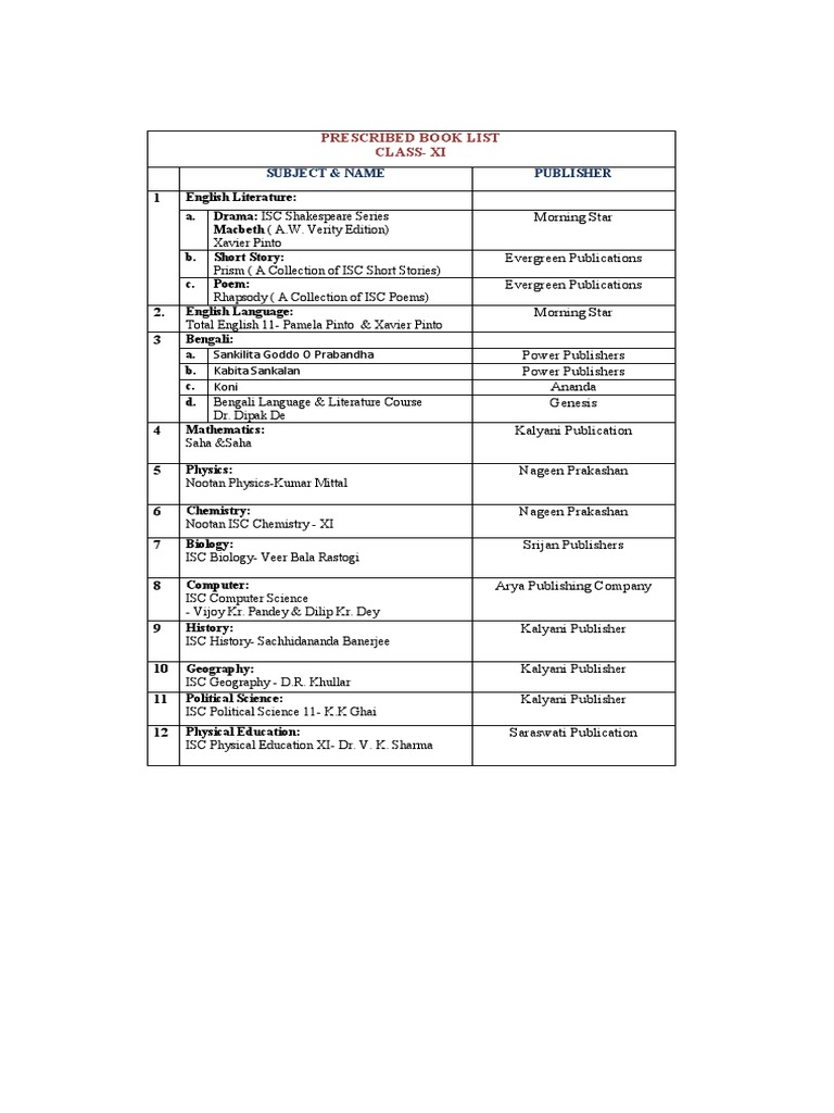 Class XI Prescribed Book List | PDF