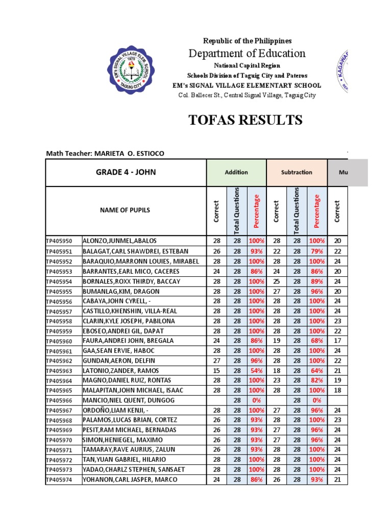 4john Tofas Result | PDF