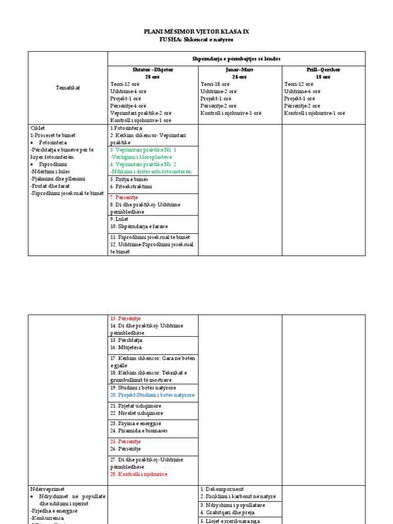Biologjia 9 Plane Mesimore 2022-2023 | PDF