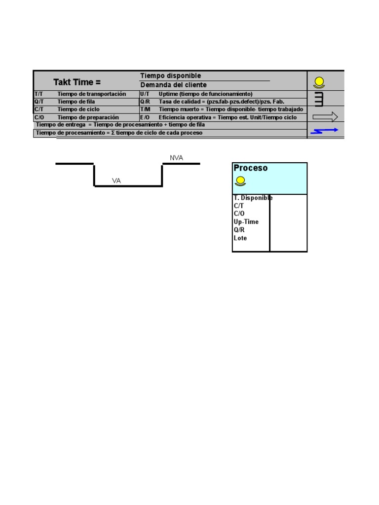 VSM - Template Ejemplo | PDF | Procesos de negocio | Logística