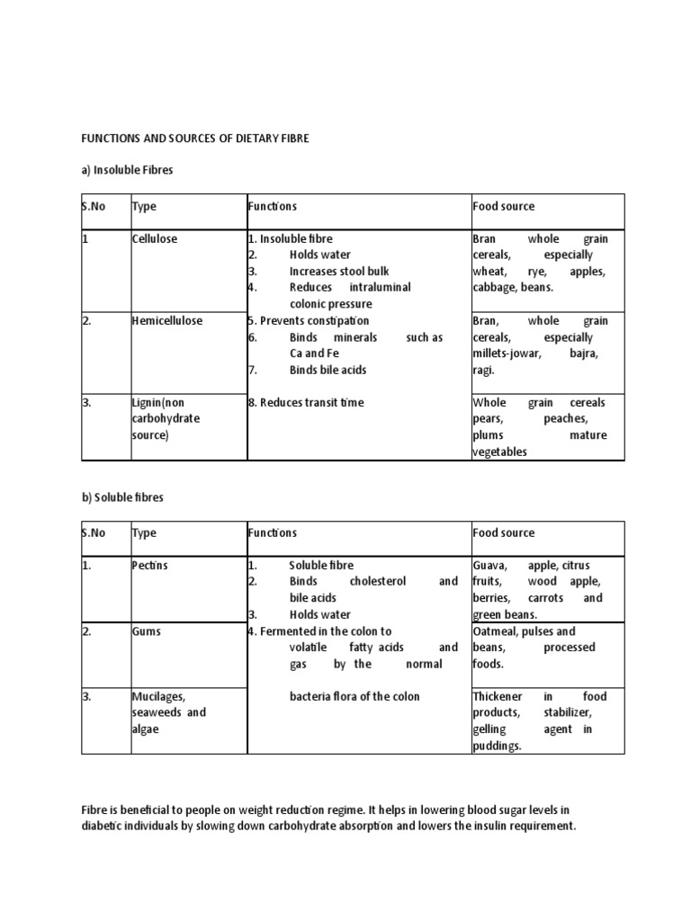 Role of Dietary Fibre and Its Functions | PDF | Dietary Fiber | Diet ...