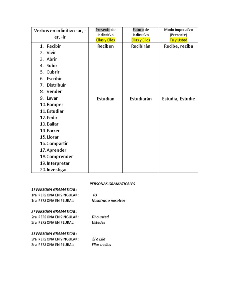 Verbos en Infinitivo | PDF