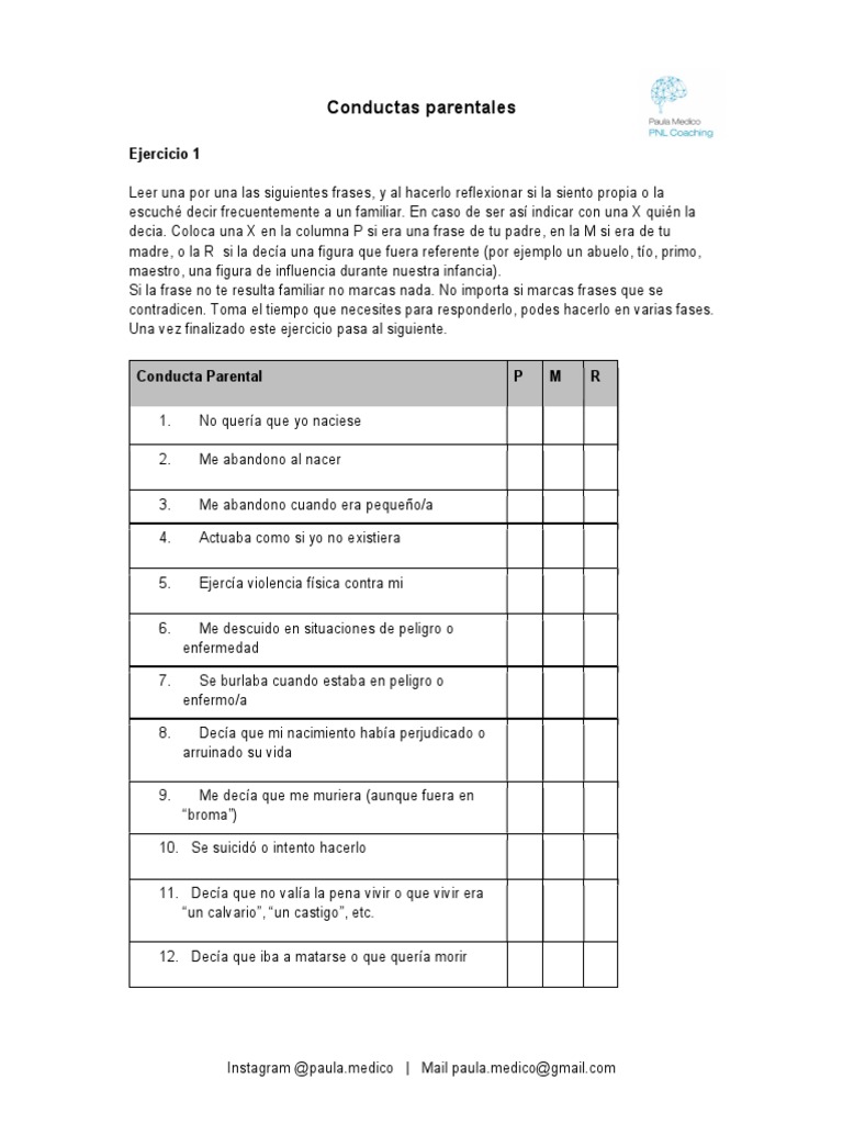 Analisis Transaccional - Ejercicio Mandatos y Creencias | PDF