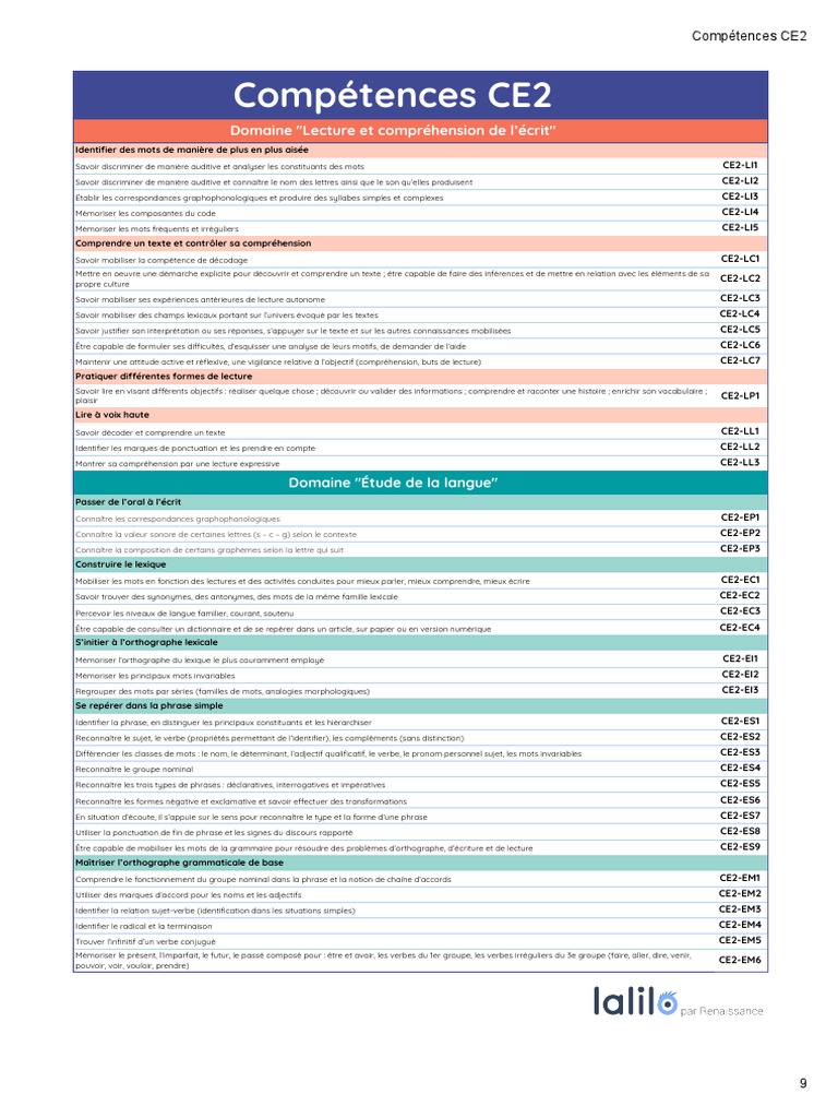 Compétences Lecture et Langue CE2 | PDF | Phrase | Orthographie