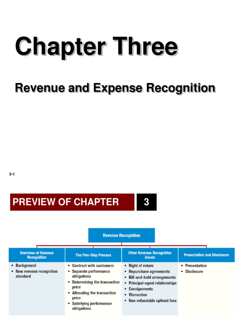 Chapter-3 Ifrs Revenue Recognition | PDF | Repurchase Agreement ...