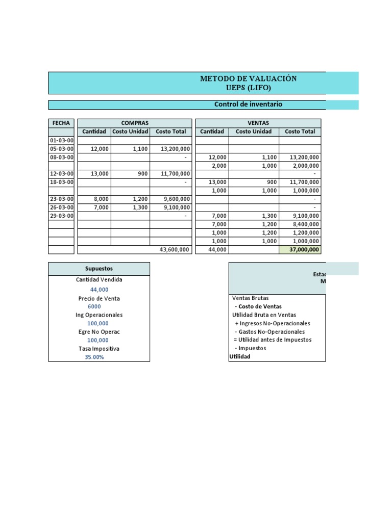 Metodo Peps | PDF
