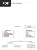 TAH-BSO: Procedure, Indications, Risks | PDF | Uterus | Human Reproduction