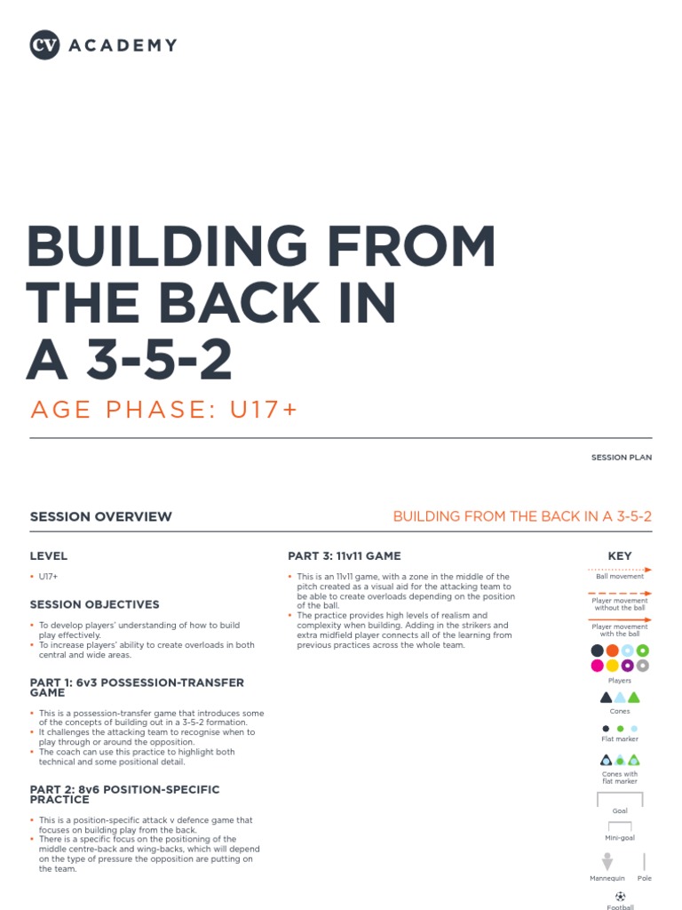 U17 Playing Out in A 3-5-2 | PDF