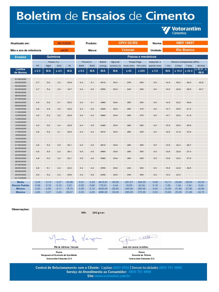 Ortigueira PR - Caracterizaçao Cimento CP IV 32 RS Votorantim SET 20 | PDF