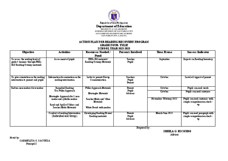 Grade 4 TULIP Reading Action Plan 2022 2023 | PDF | Cognition | Written ...