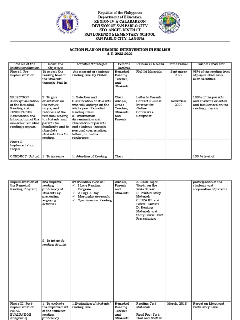 Reading Intervention Action Plan | PDF | Teachers | Education Theory